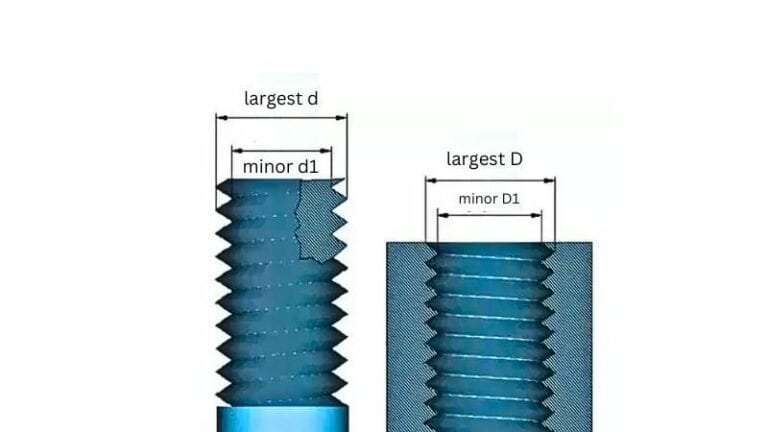 Les différents types de filetages - Oukailuo